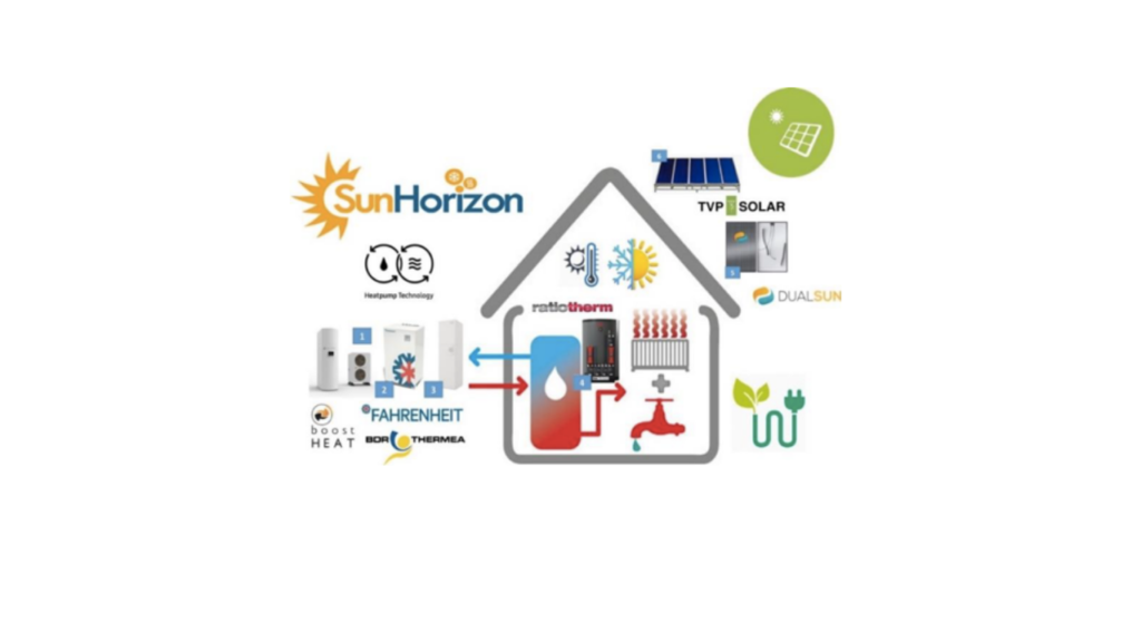 Article published about SunHorizon: Innovative solar-assisted heat ...